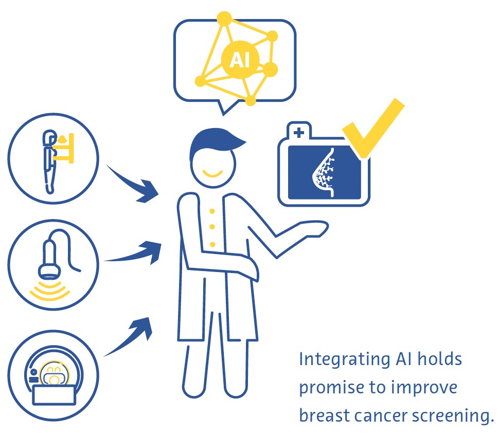The Role of Artificial Intelligence in Breast Cancer Diagnosis and ...